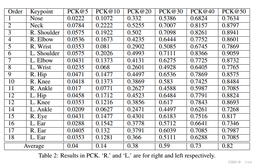 求模型评价指标PCK@a，python代码已实现_pck评价指标-CSDN博客