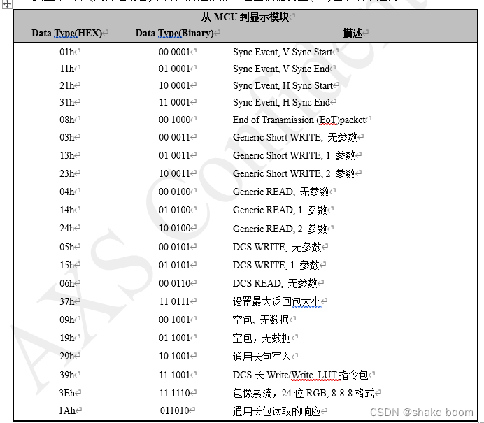 MIPI-DSI 协议深度解析_mipi dsi-CSDN博客