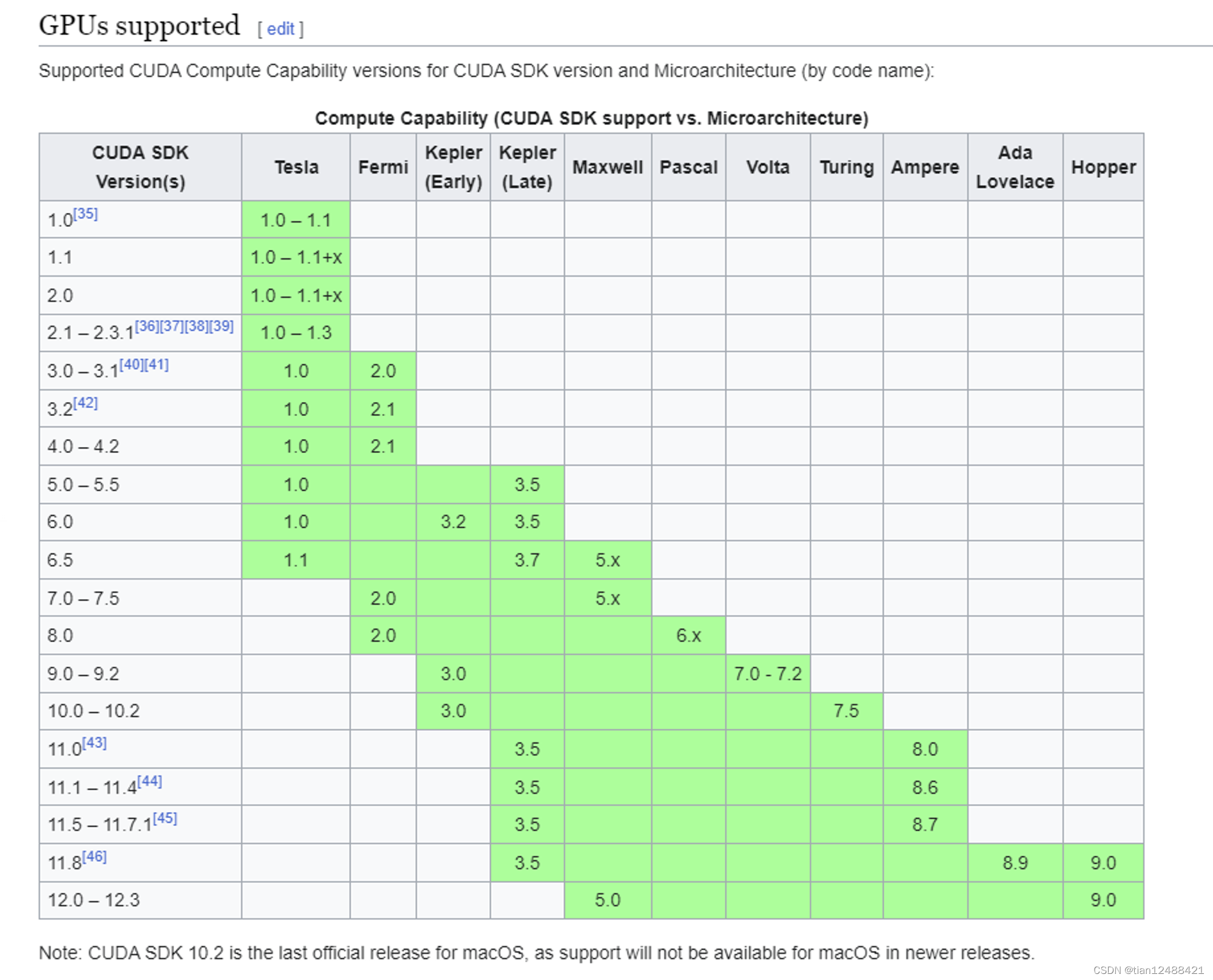 显卡驱动、CUDA、cudatoolkit对应？ WSL、Windows、Ubuntu安装pytorch直接简洁方式_quadro t2000 cuda toolkit-CSDN博客