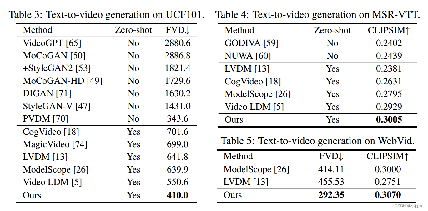 VideoFactory、MovieFactory、MobileVidFactory-CSDN博客