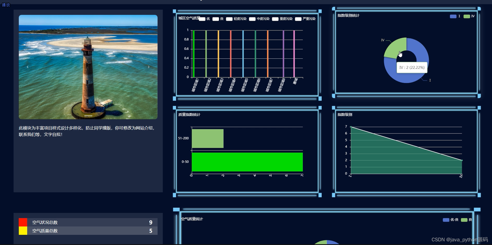 【2024年源码】基于python的空气质量数据分析及可视化gis空气质量土地利用变化监测python Csdn博客