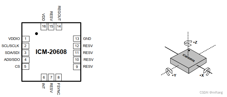 详解SPI模式下ICM-20608的驱动开发_icm20608-CSDN博客