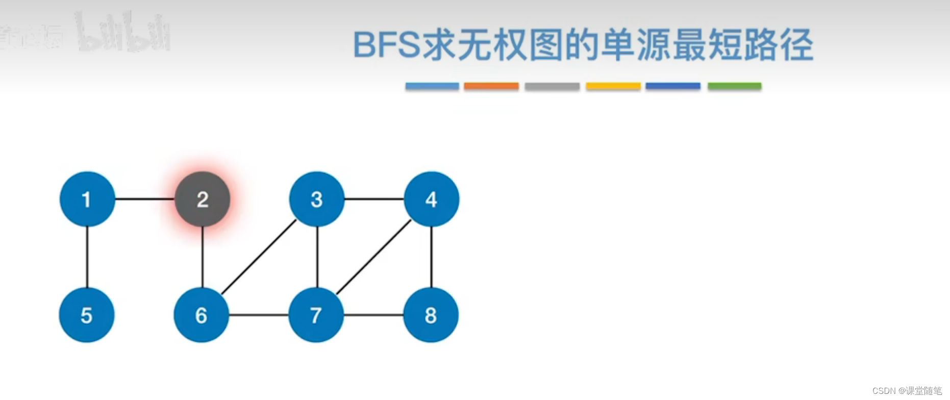 （数据结构）最短路径问题——BFS算法-CSDN博客