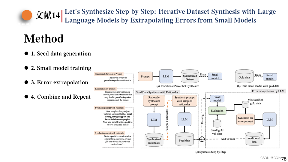 [阅读笔记14][3S]Let‘s Synthesize Step by Step: Iterative Dataset Synthesis with Large Language ...