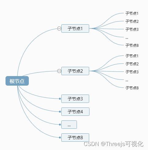three.js八叉树Octree扩展库介绍_threejs octree-CSDN博客
