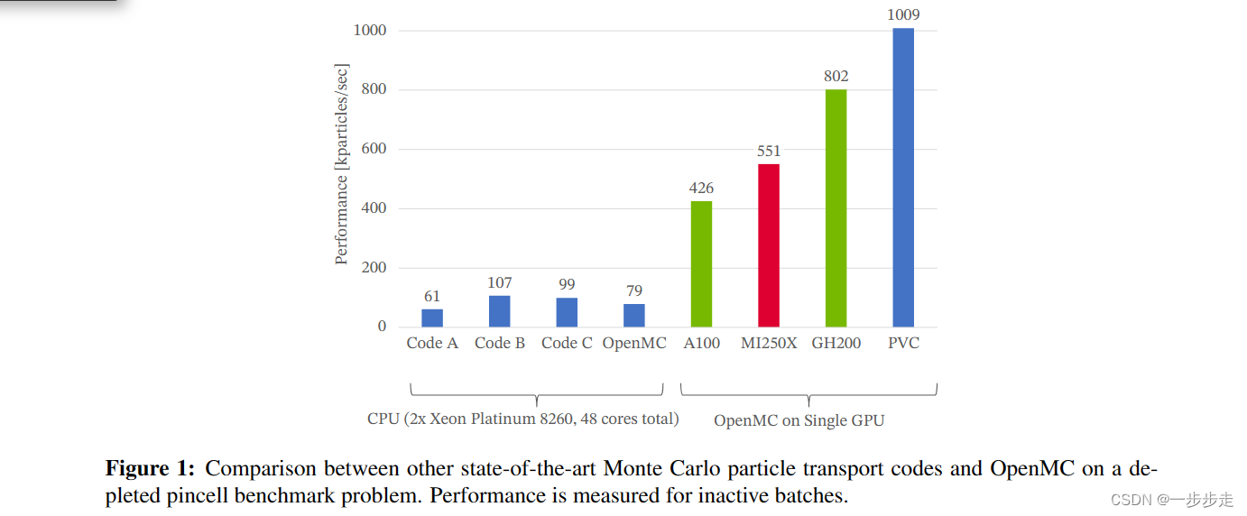 Performance Portable Monte Carlo Particle Transport on Intel, NVIDIA, and AMD GPUs_openmc-CSDN博客
