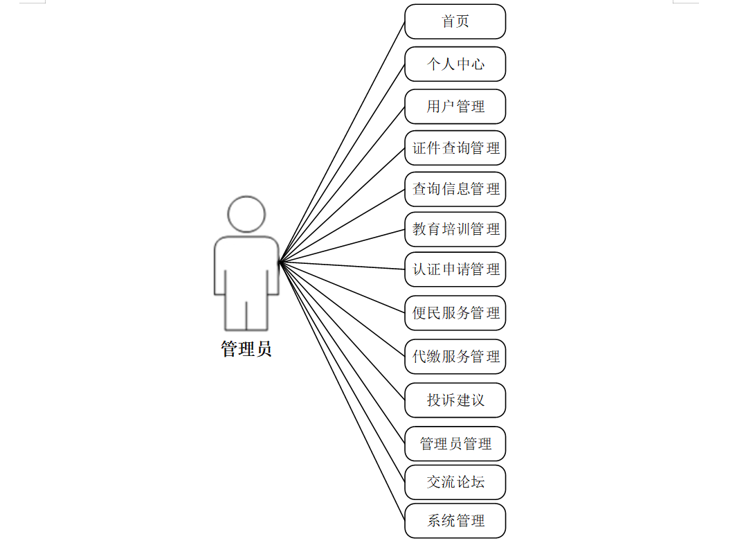 基于javaspringbootvue在线政务服务中心管理系统设计和实现vue政务管理后台 Csdn博客