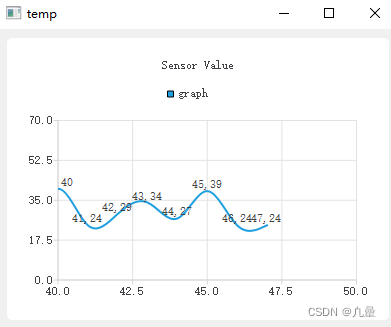 Qt-charts模块制作动态折线图_qt绘制可滑动折线图-CSDN博客