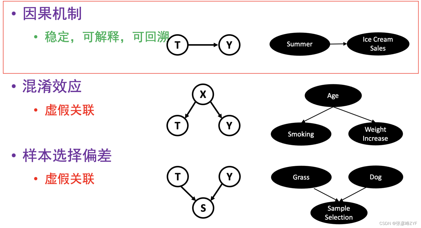 可微分因果发现理论学习_functional causal model-CSDN博客