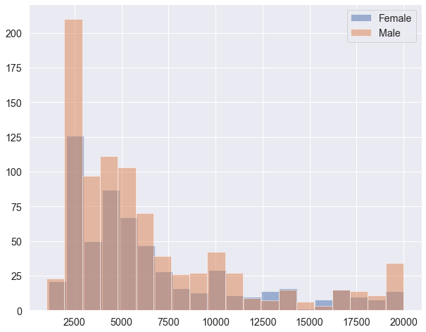 让我康康是谁还不会用PSM_psm倾向性评分匹配的python实现-CSDN博客