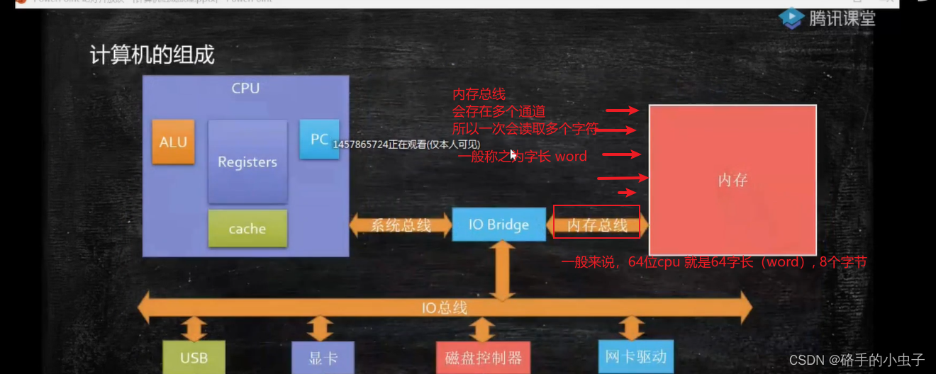 cpu的组成，执行逻辑，以及存储器和cache的数据读取原理_cpu cache-CSDN博客