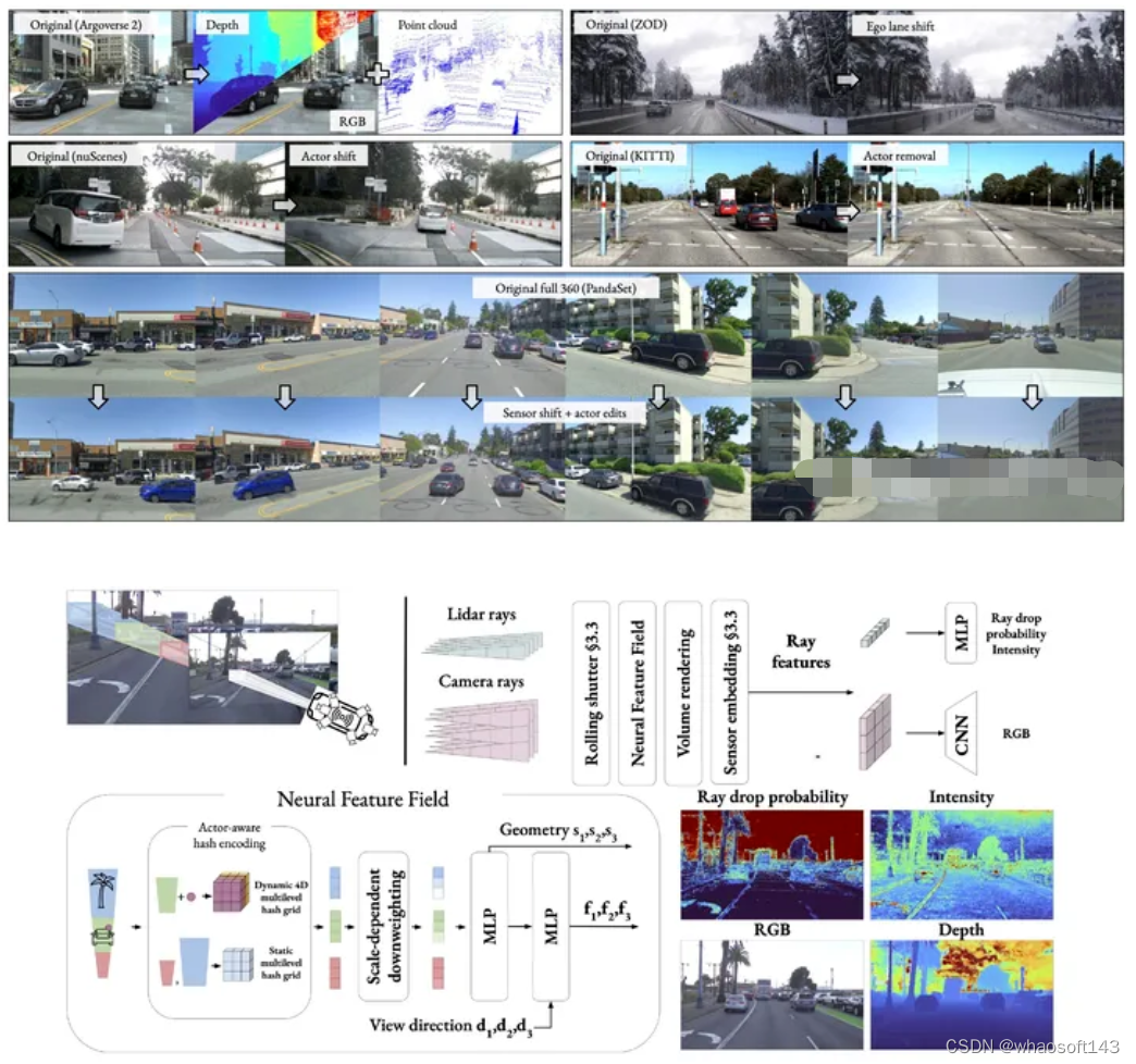 自动驾驶合集6_opencda-CSDN博客