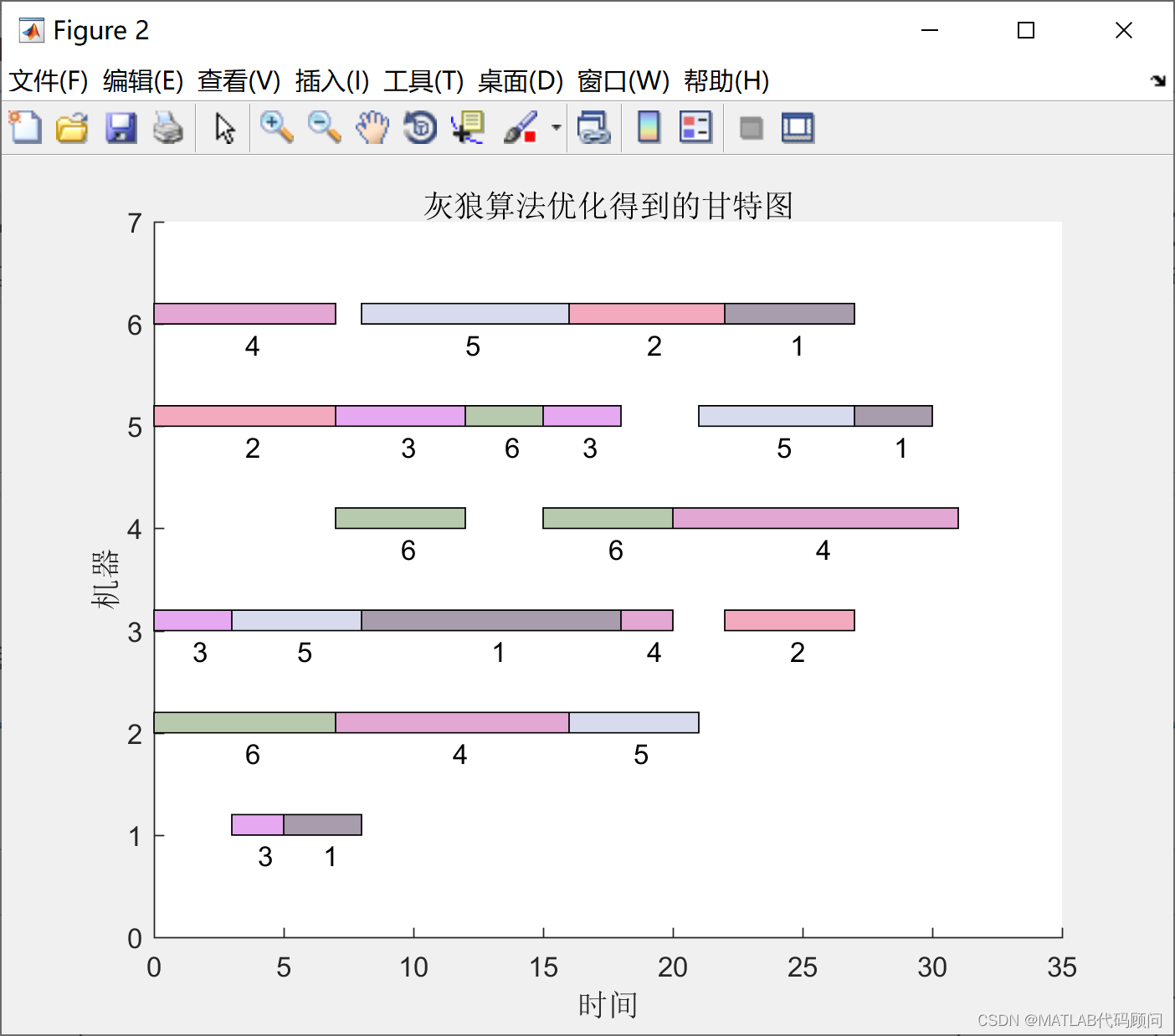 MATLAB实现灰狼算法优化柔性车间调度(GWO-fjsp)_fjsp 标准算例 下载-CSDN博客