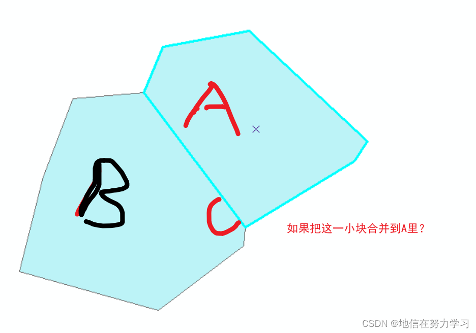 Arcgis栅格数据的矢量化（创建和编辑点、线、面）gis中矢量数据的创建与编辑 Csdn博客