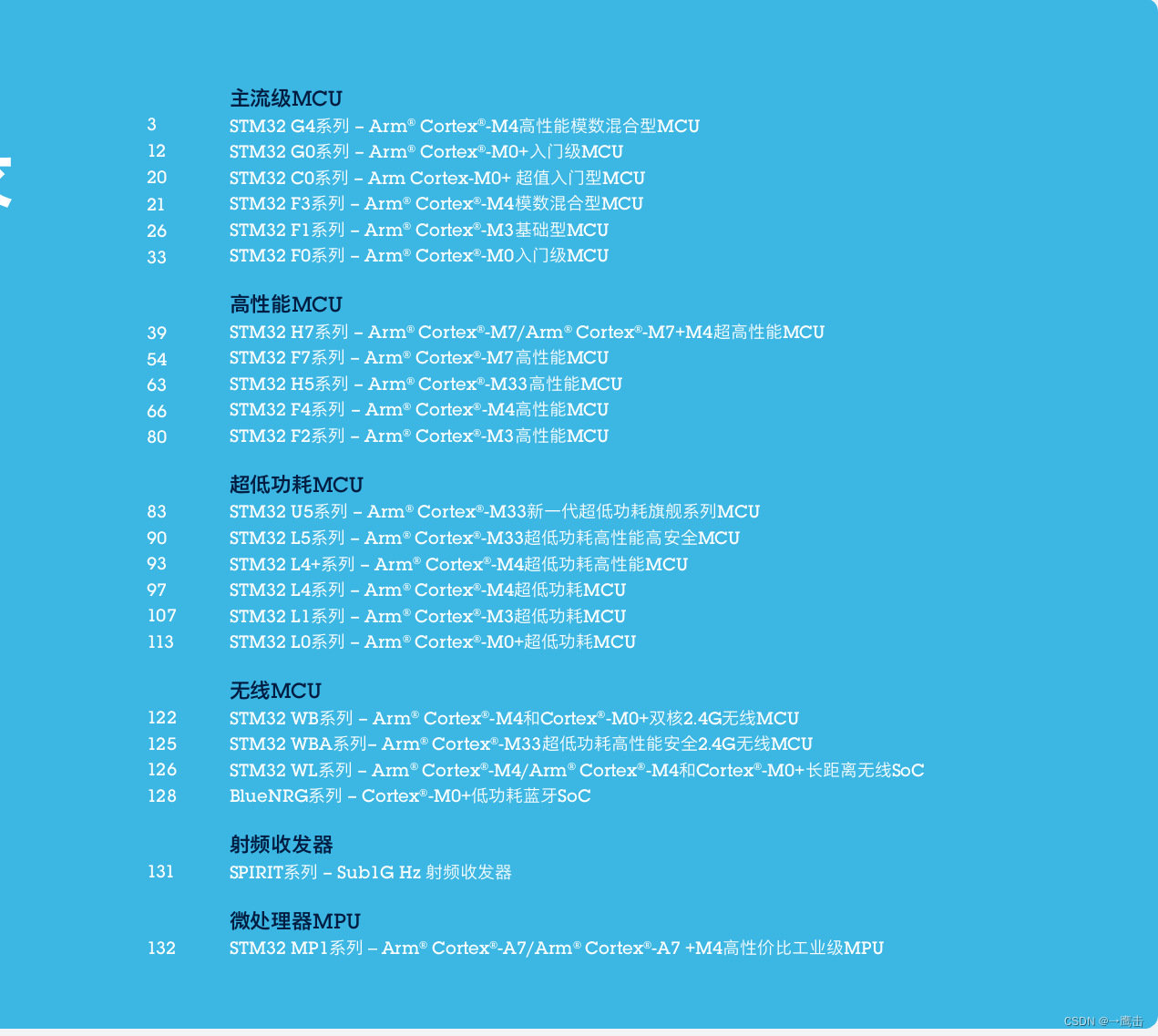 Stm32产品选型笔记stm32f7系列选型 Csdn博客 9141