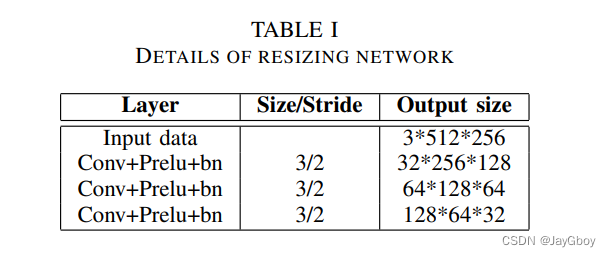 PINet车道线检测论文：key points estimation and point instance segmentation approach for lane detection ...