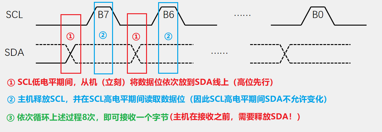 01_STM32软件+硬件I2C读取MPU6050（HAL库）-CSDN博客