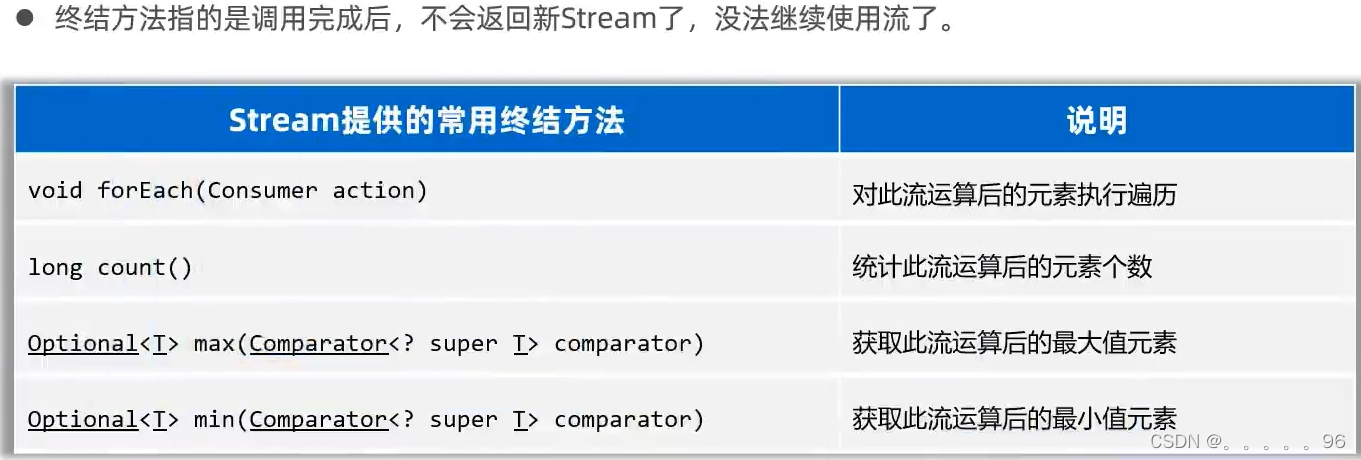 Java中stream流java Stream Set Csdn博客 