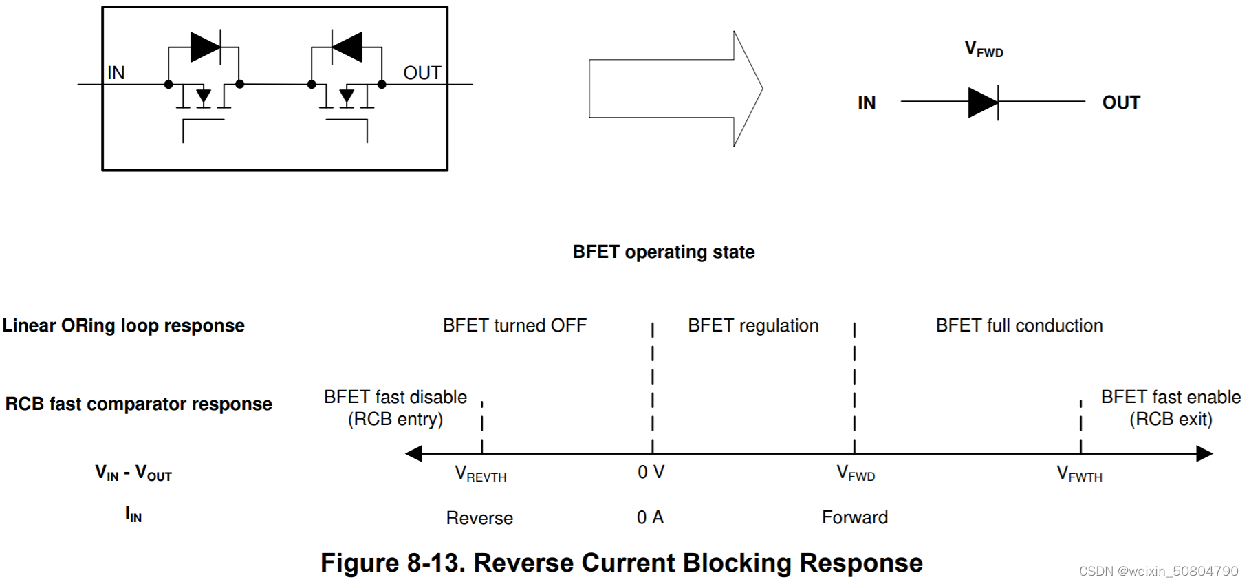 Reverse Current Blocking-RCP保护方案_back to back mosfet-CSDN博客