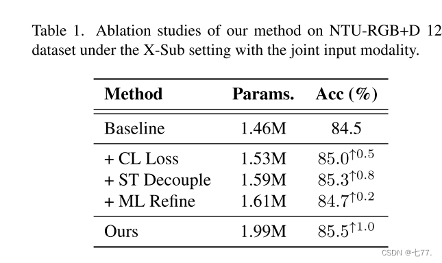 Learning Discriminative Representations for Skeleton Based Action Recognition_generative action ...