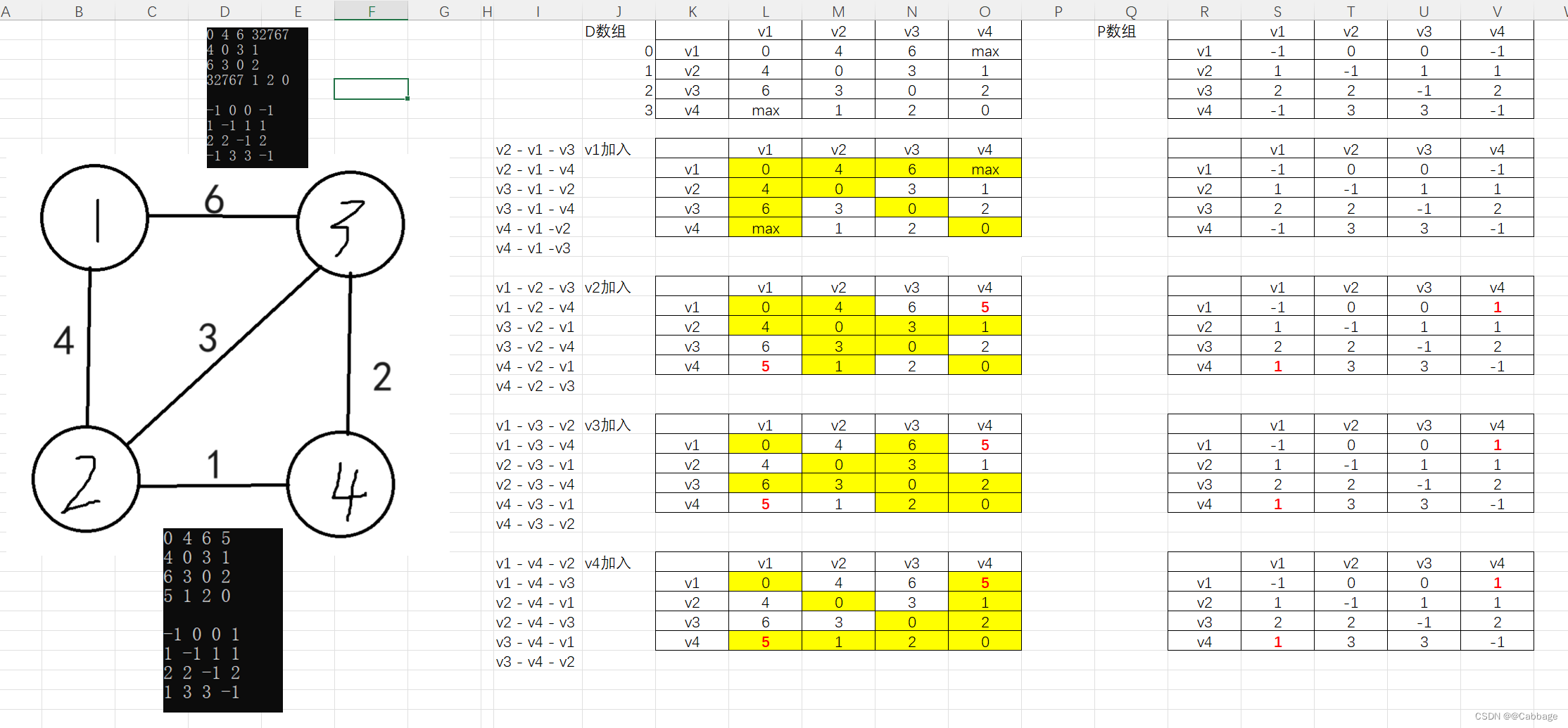 弗洛伊德算法-CSDN博客