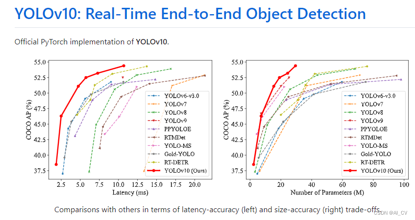 Yolov10模型优化和部署_yolov10 android-CSDN博客