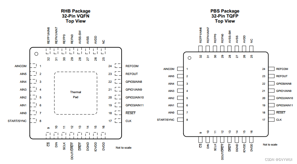 ads124s08开发（包括源码，外围电路设计）-CSDN博客