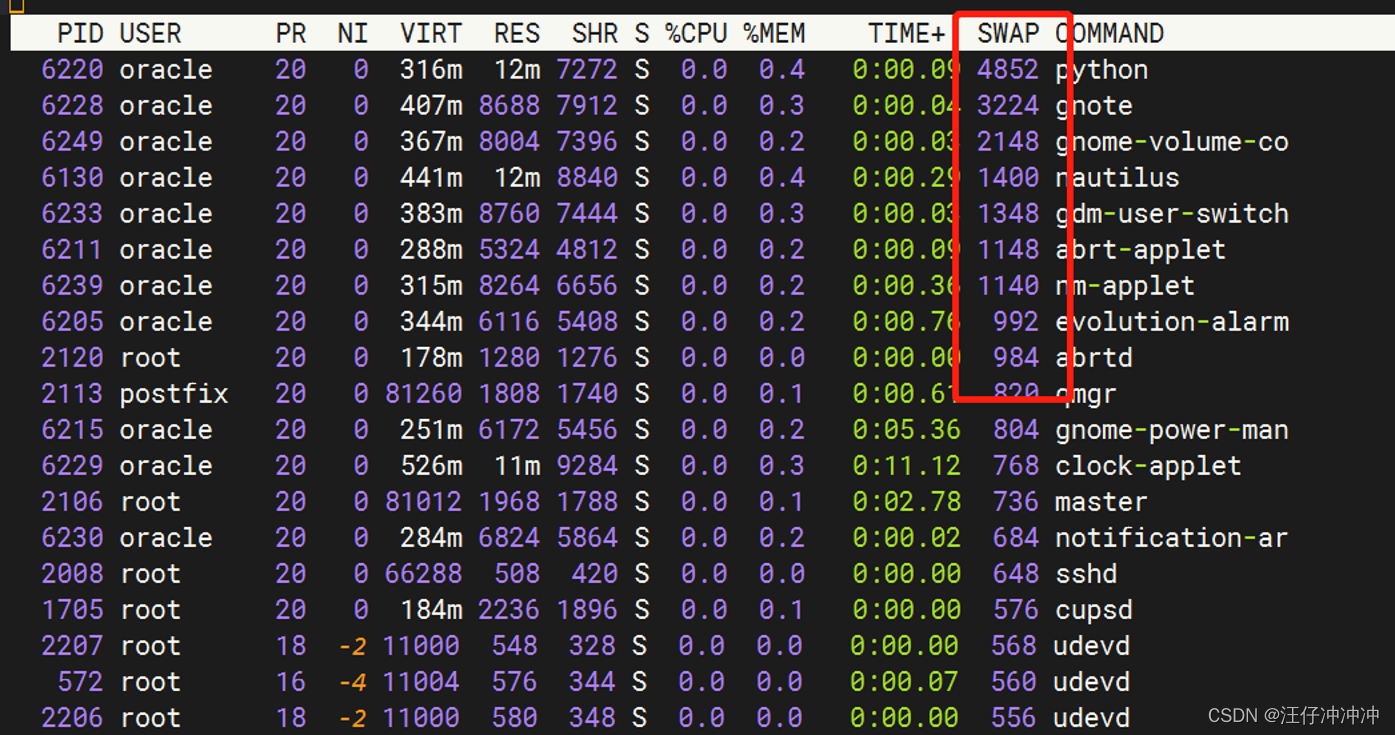 查看linux swap占用进程_linux查看swap谁使用-CSDN博客