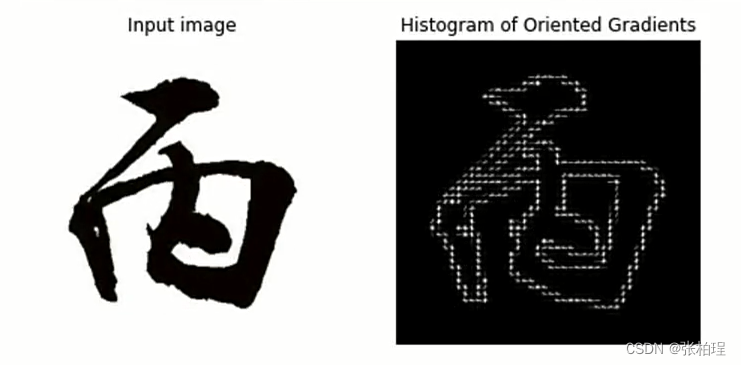 【毛笔书体检测与识别 实战：毛笔书体识别（hogsvm）】python计算机视觉0基础到进阶毛笔字识别代码 Csdn博客