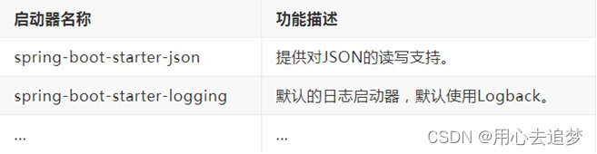 如何理解 Spring Boot 中的 Starters？_你如何理解 spring boot 中的 starters-CSDN博客