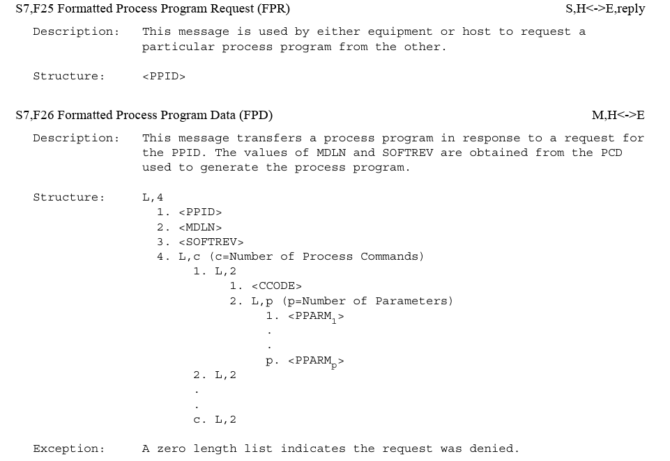 JAVA源码分析：上位机SECS协议的进制转换在半导体行业的应用 JAVA SECS通信 JAVA与SECS集成资料大全JAVA开发SECS ...