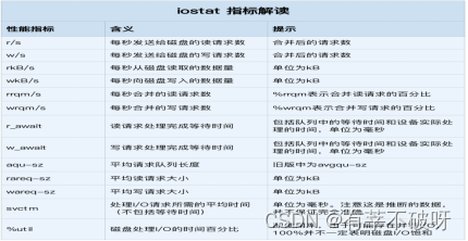 LINUX CPU iowait一般性问题分析