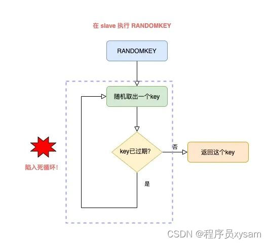 Redis 中常见的 15个坑，你踩过几个？_redis 3.2.12 版本bug-CSDN博客
