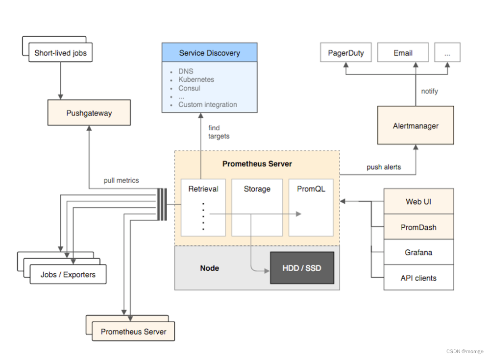 【部署prometheus+pushgateway+node_exporter+opengauss_exporter+grafana监控openGauss数据库】_opengauss ...