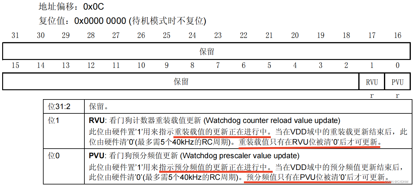 嵌入式——独立看门狗（iwdg）iwdg超时检测 Csdn博客 