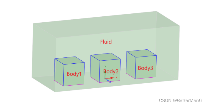FLUENT Meshing Watertight Geometry工作流入门 - 1 添加局部尺寸控制_fluent mesh面网格增长率是什么-CSDN博客