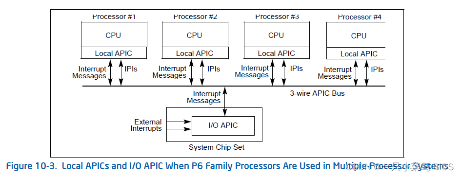 ACPI 系统表详细介绍_acpi表-CSDN博客