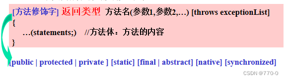 Java PTA(4)——类与对象、继承与多态-CSDN博客