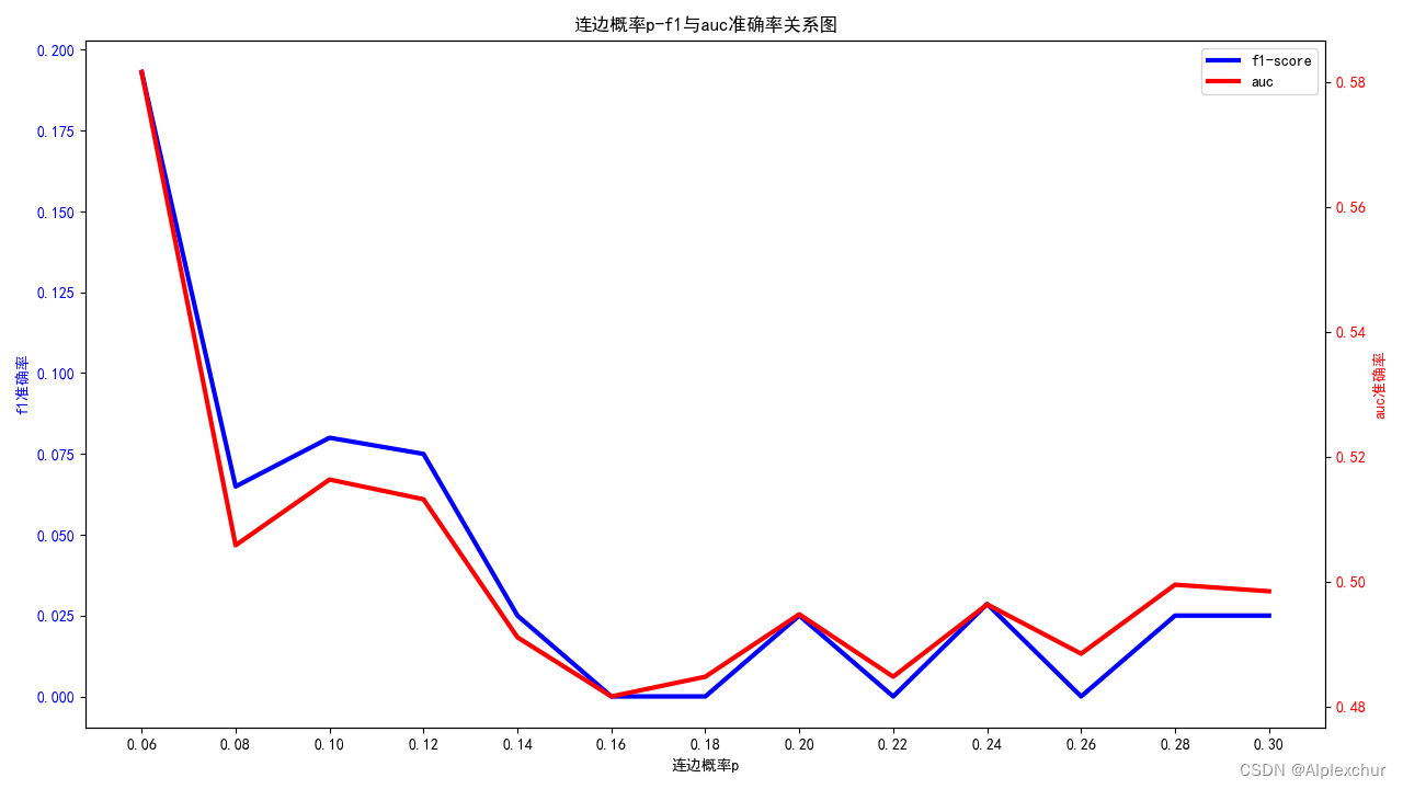 基于SIR模型利用标签传播算法的溯源【Python】_sir filter python-CSDN博客