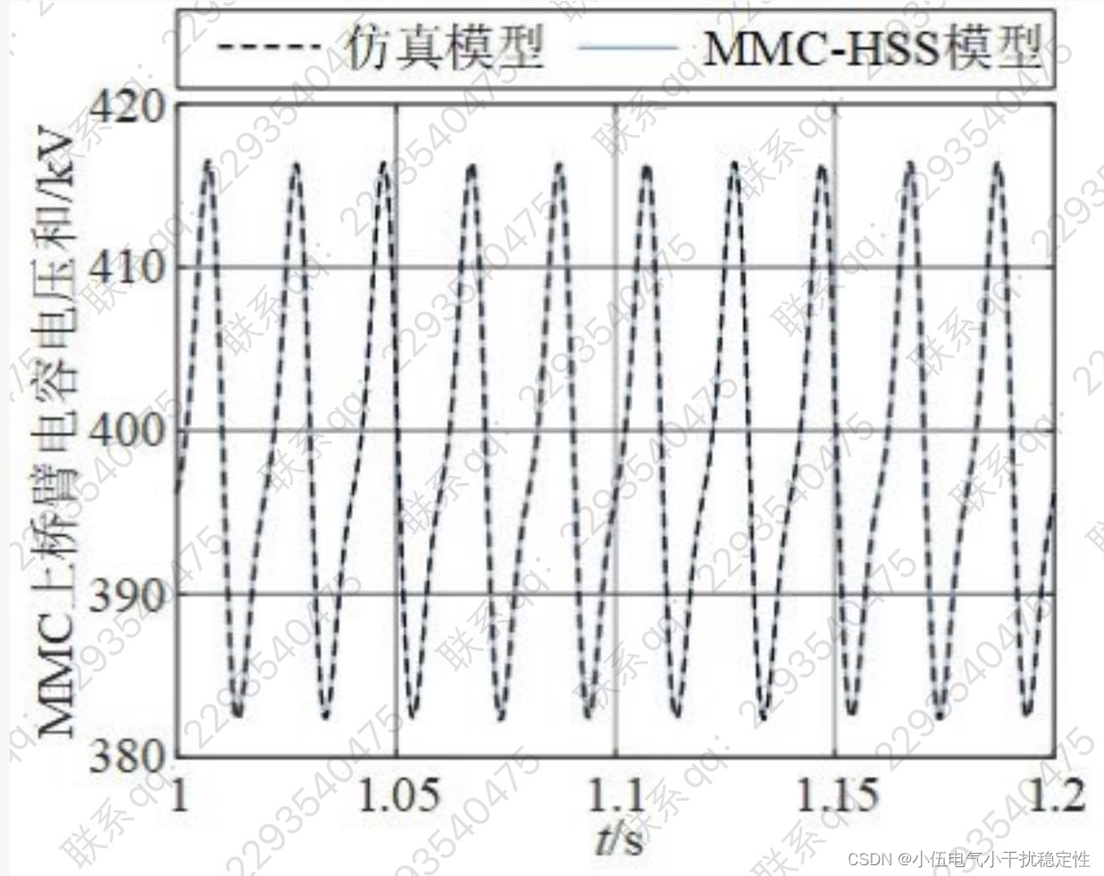 基于谐波状态空间理论（HSS）的MMC多谐波耦合特性解析、动态建模及SCI顶刊文献复现（Matlab&PSCAD）_谐波状态空间(hss)模型-CSDN博客