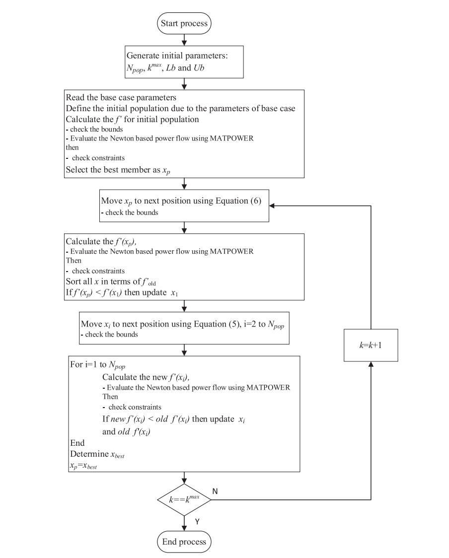 【最优无功功率分配】基于改进路径探索算法(PFA)的最优无功功率分配研究【IEEE30、IEEE57、IEEE118、IEEE300节点】（Matlab代码实现）-CSDN博客