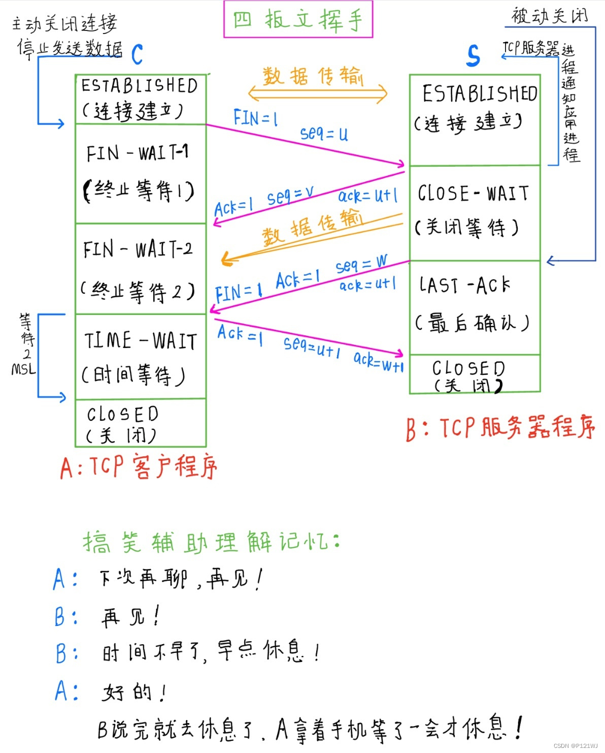 Tcp的连接建立与释放简述tcp连接的建立和释放 Csdn博客