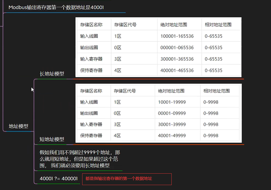 ModBus学习总结_modbus 保持寄存器和输入寄存器-CSDN博客