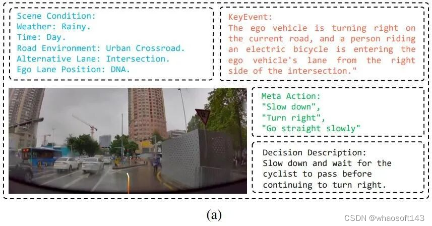 DriveVLM_driver vlm-CSDN博客