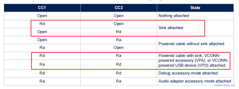 基于STM32G0的USB PD协议学习（1）_stm32 pd-CSDN博客