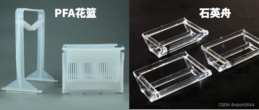 PFA花篮可替代石英舟用硅片酸洗和超声波清洗承载工具-CSDN博客