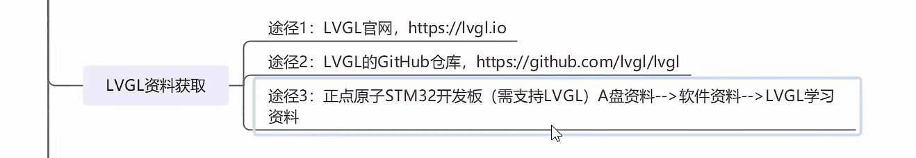 【LVGL】【入门】基础知识概念篇_lvgl入门-CSDN博客