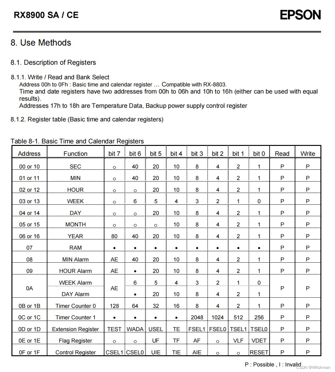 EPSON RX8900 SA/CE Linux驱动开发笔记_rx8900 linux驱动移植-CSDN博客