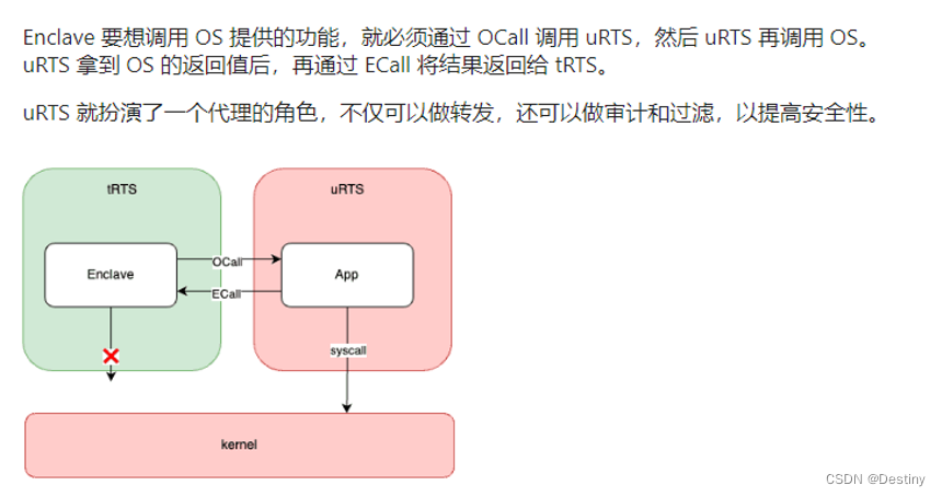 TEE可信执行环境_向 vm 的 tee-CSDN博客