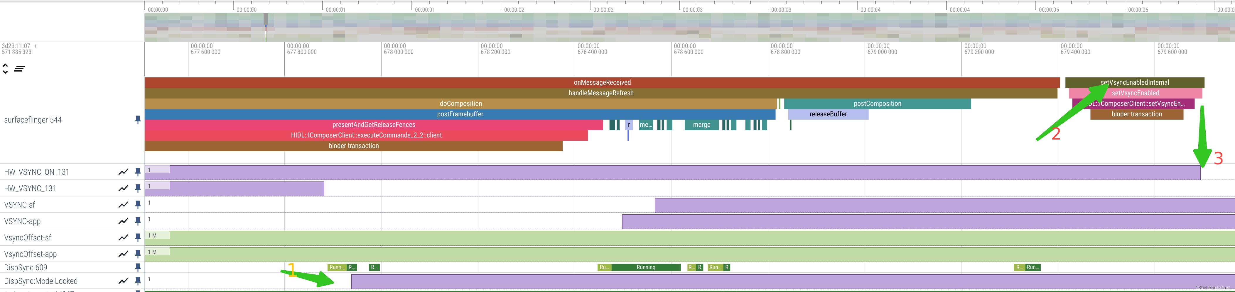 Perfetto 中的 Android VSYNC信号_perfetto vsync-CSDN博客